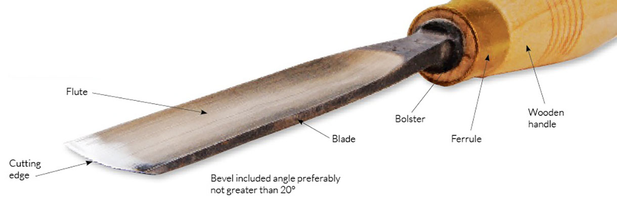Beginner's Guide to Gouges and Chisels for Woodcarving