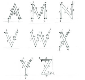 Murray Taylor's Guide to Letter Carving Tools & Techniques