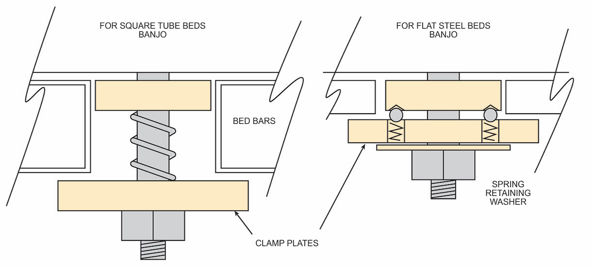 Chris Grace's Guide to a Smooth Banjo and Tailstock