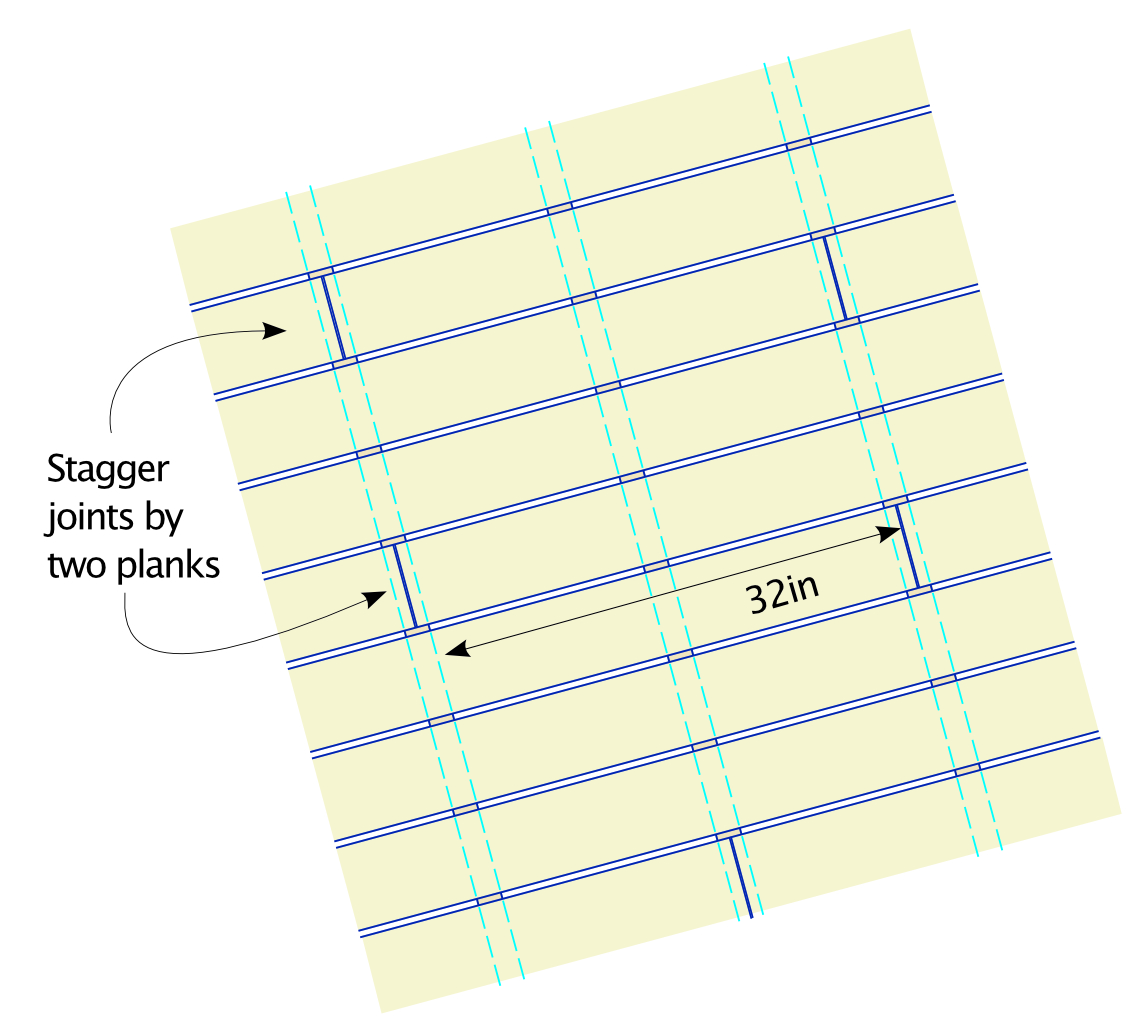 Master Laying Decking for a Stunning Outdoor Space