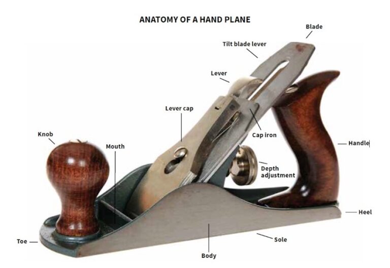 Master Hand Planes for Perfect Woodworking Results