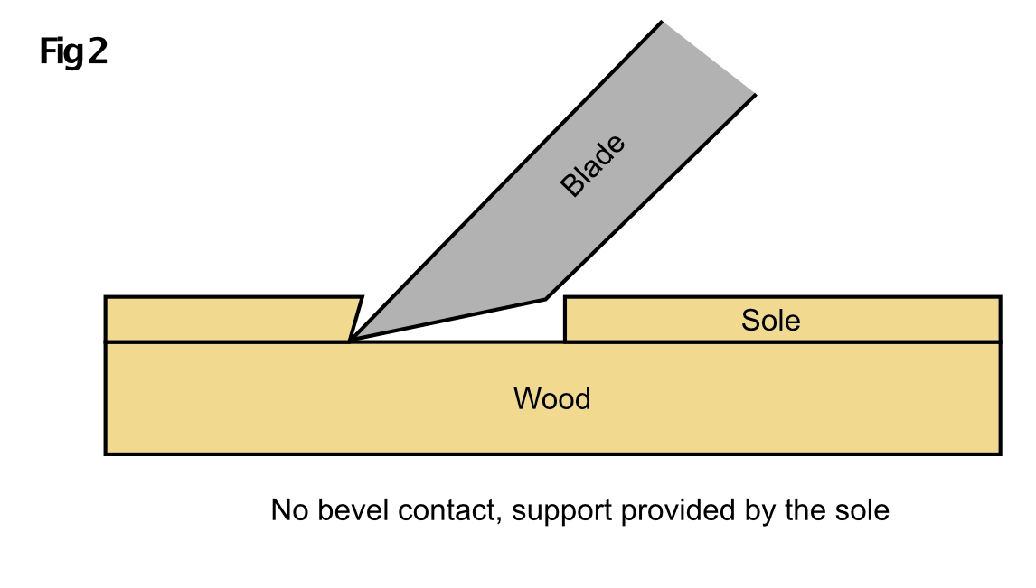 Sharpen Carving Knives: Master Simple Techniques Now