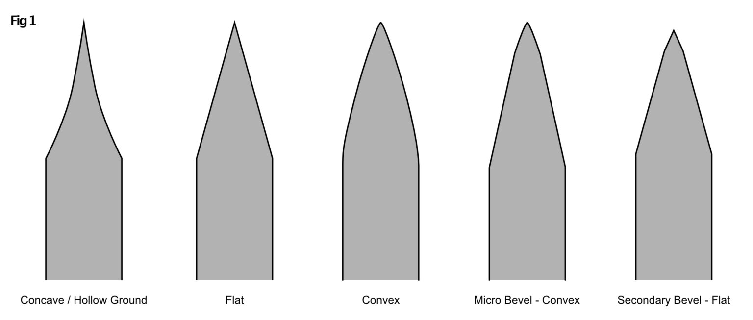 Sharpen Carving Knives: Master Simple Techniques Now