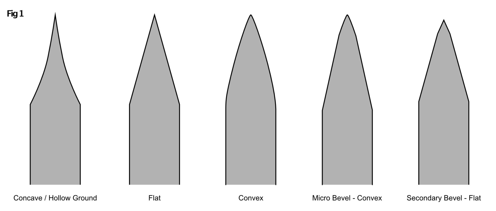 Sharpen Carving Knives: Master Simple Techniques Now