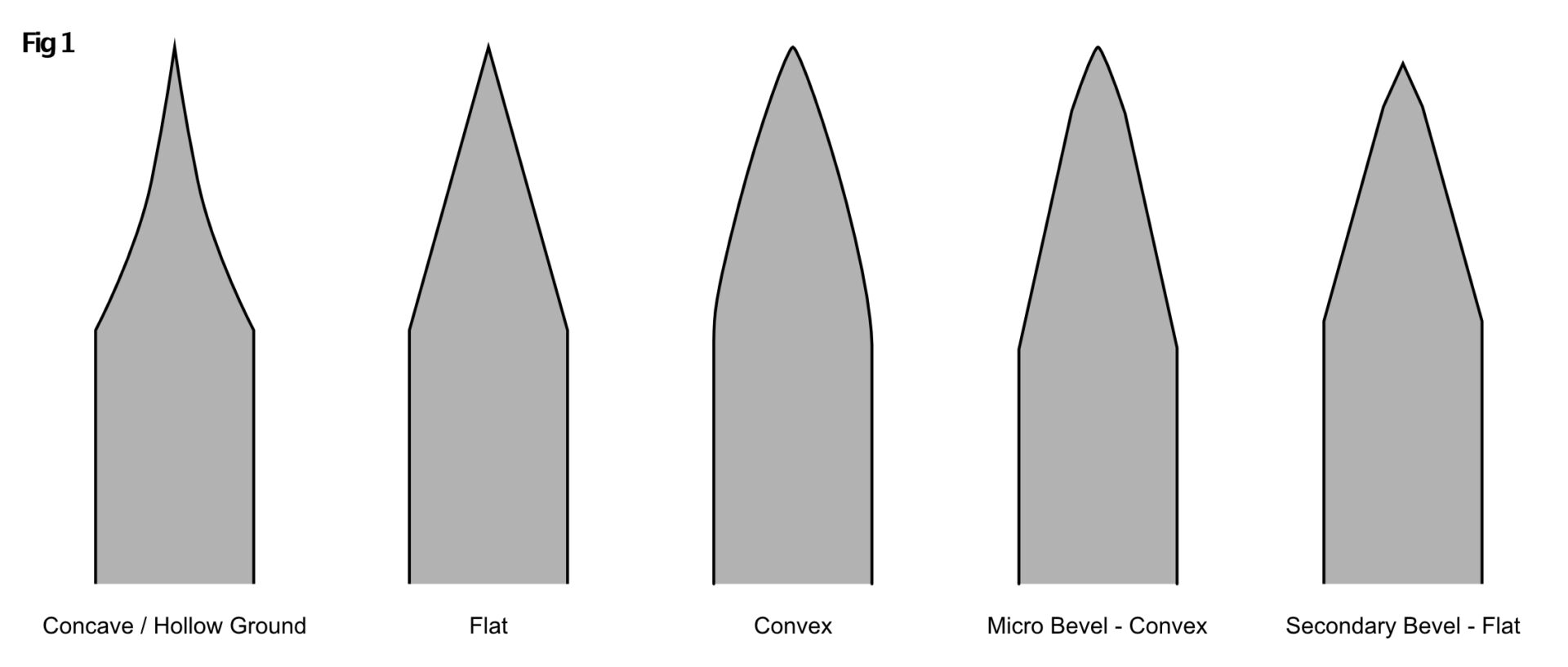 Sharpen Carving Knives: Master Simple Techniques Now