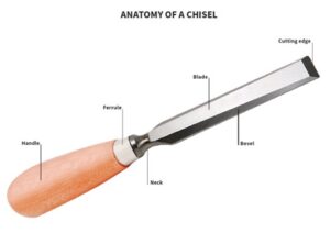 Woodworking Chisels: Essential Tools & Their Uses