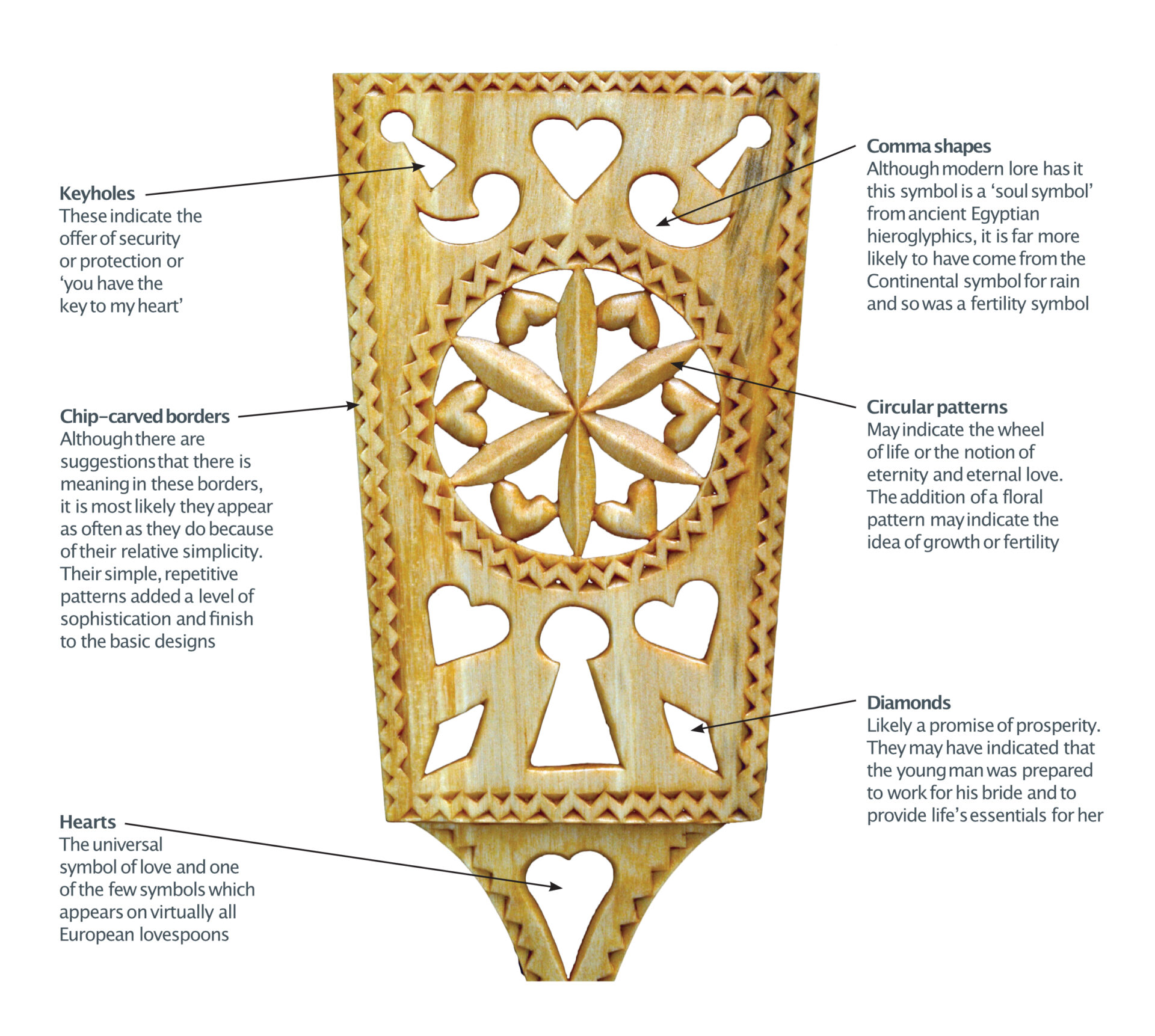 Explore the Rich History of Welsh Lovespoon Crafting